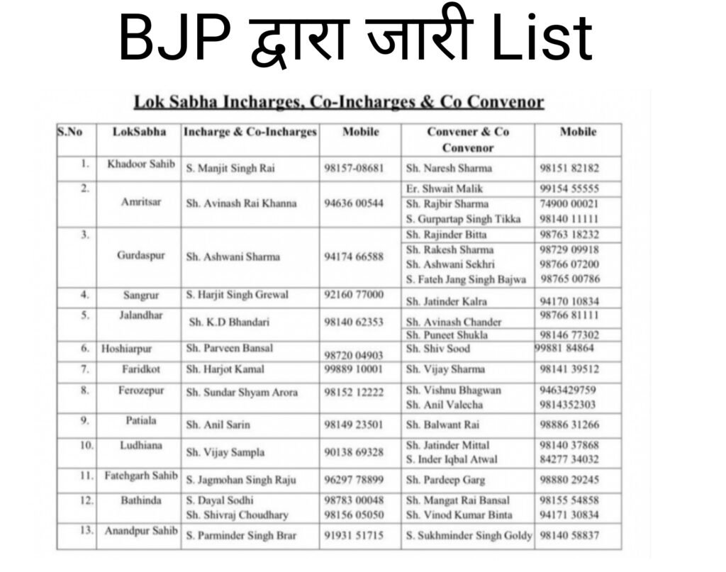 Many including Sampla, Bhandari, Avinash Rai Khanna, Harjeet Grewal and ...